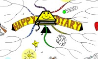 happy-diary-mind-map-Pixel200.jpg - Sarut-Homesite