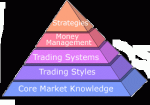 forex_trading_pyramid - Sarut-Homesite